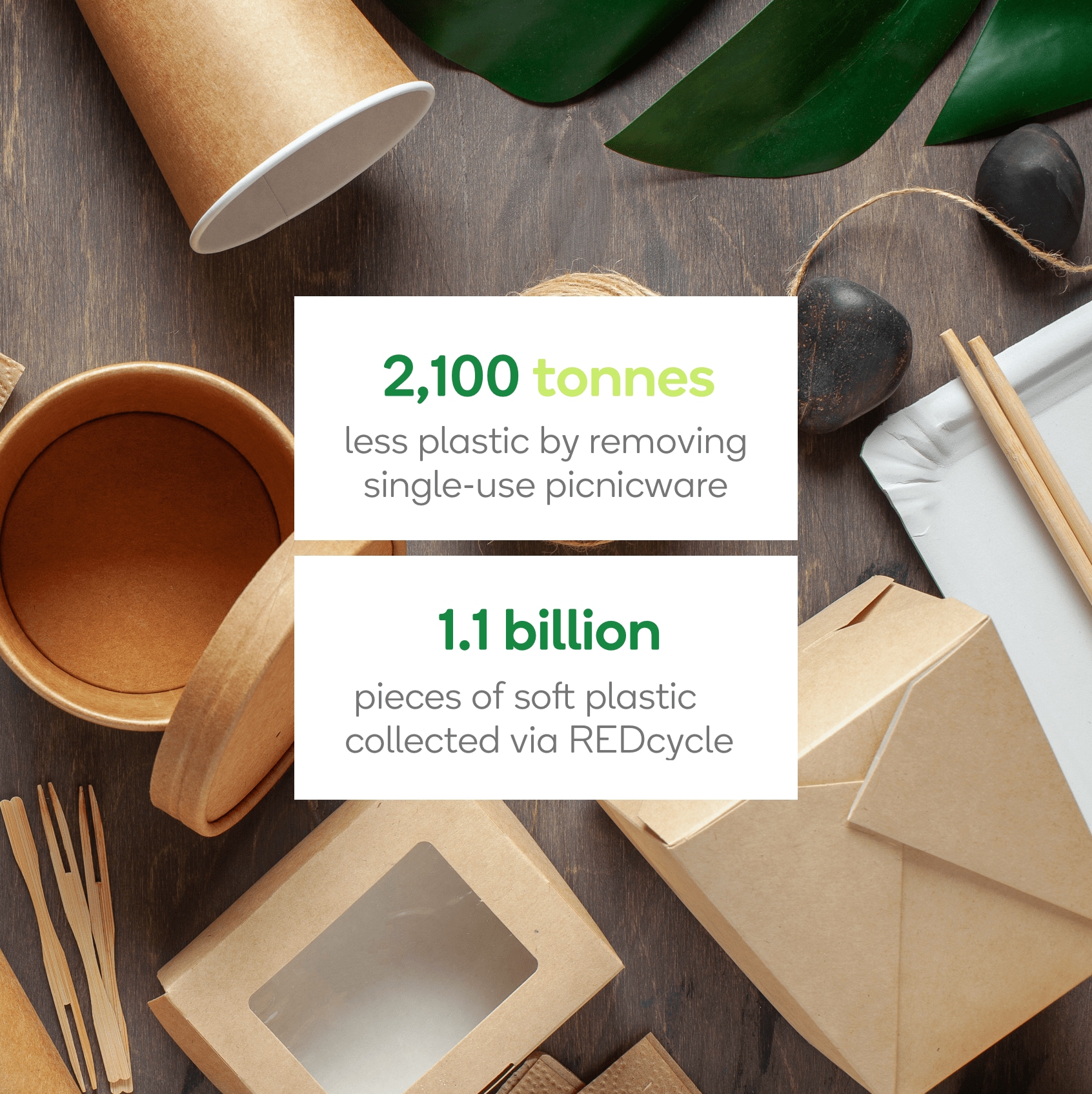 Our Sustainability Commitment | Woolworths at Work