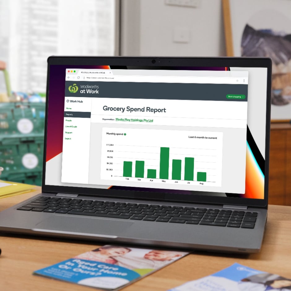 Smart Work Hub Reporting Dashboards | Woolworths At Work