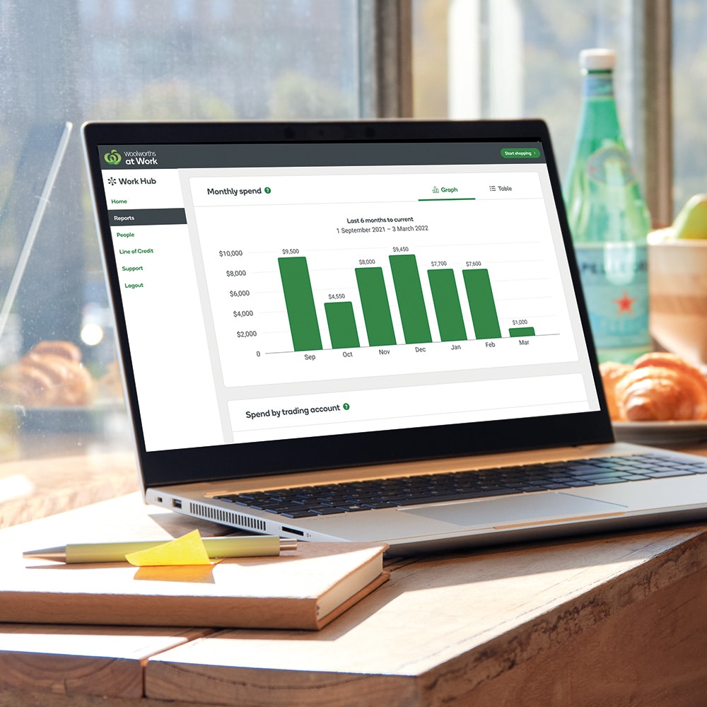 Spend visibility across your account in just a few clicks | Woolworths ...