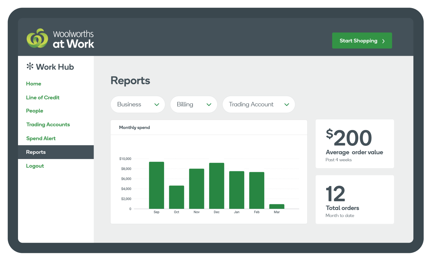 Groceries and office supplies for Enterprise | Woolworths at Work